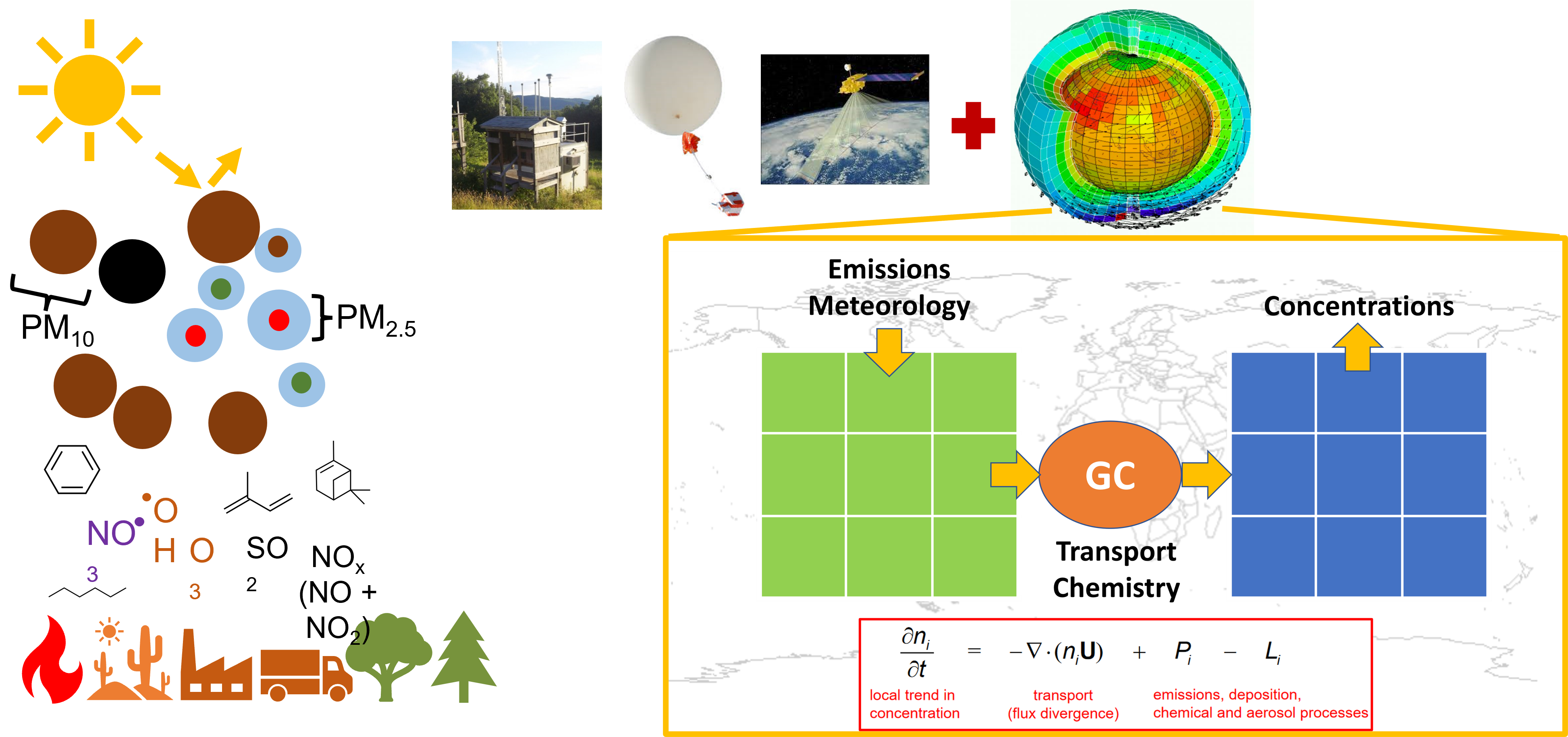 Atmospheric Chemistry