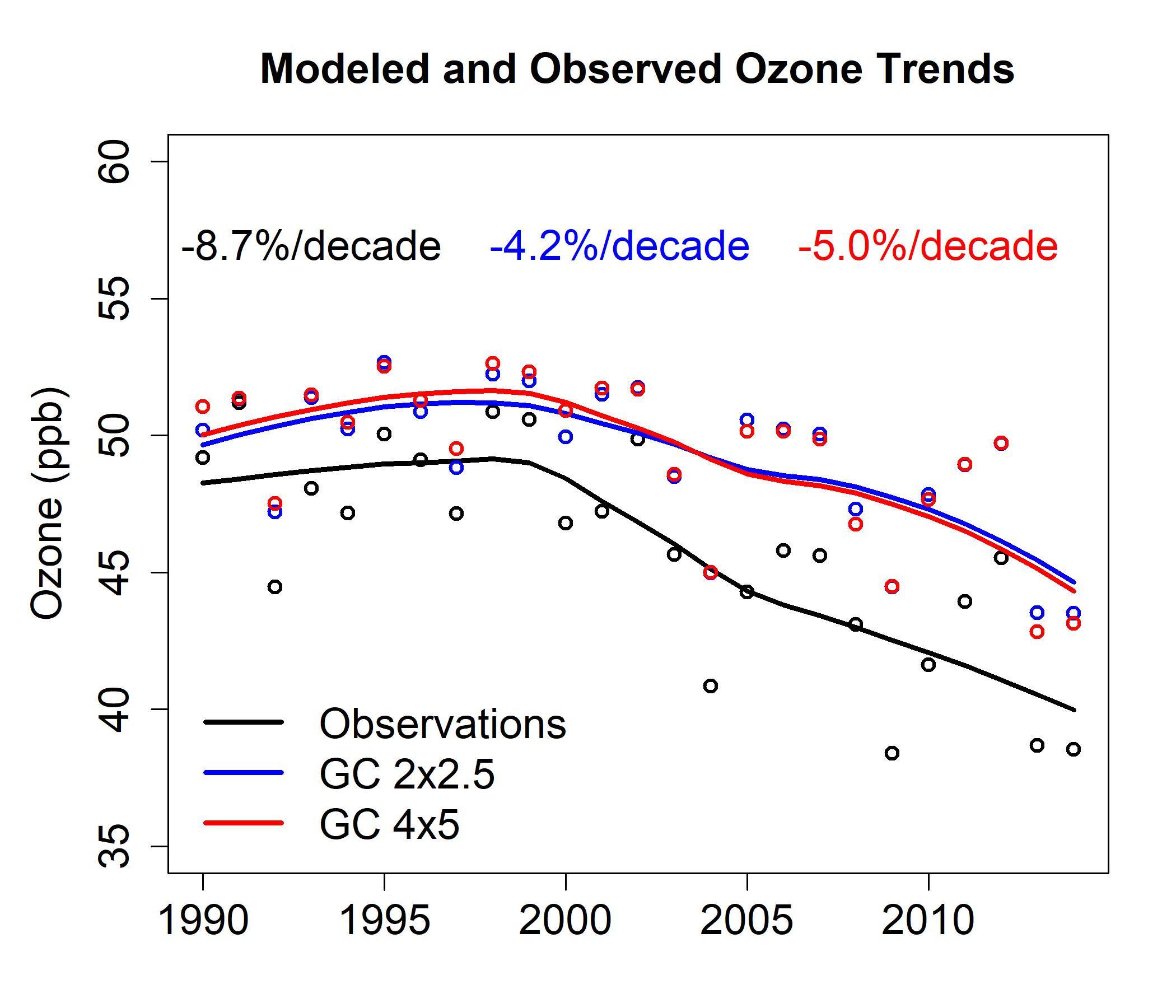 Research | OpenScholar