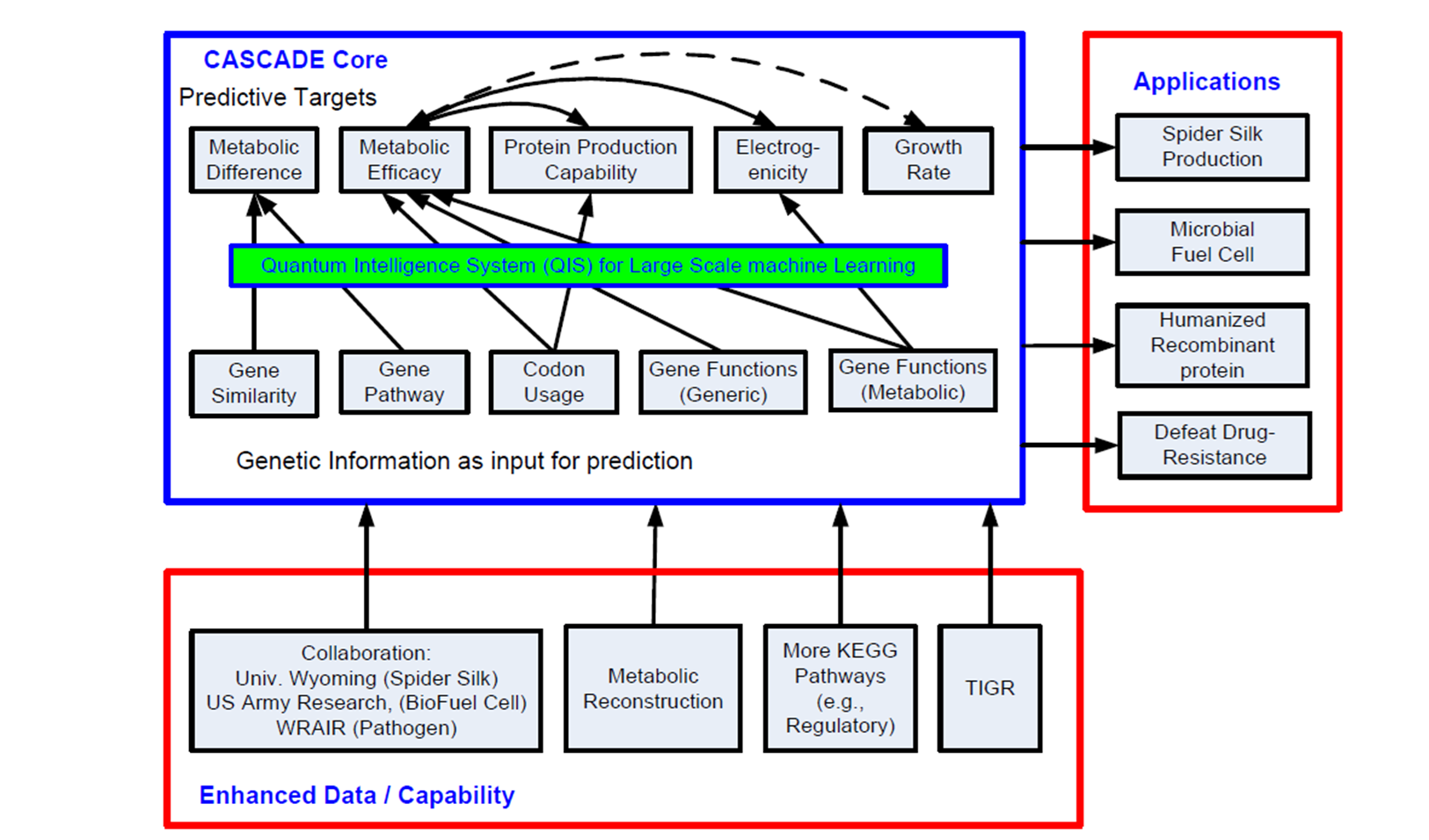 Microbial Environment | Shuo Han PhD